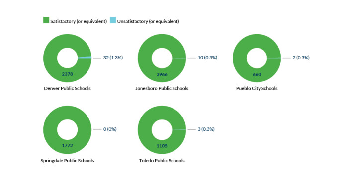 Teacher Effectiveness - The Learning Landscape