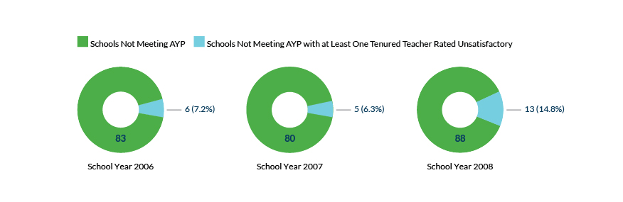 Teacher Effectiveness | The Learning Landscape